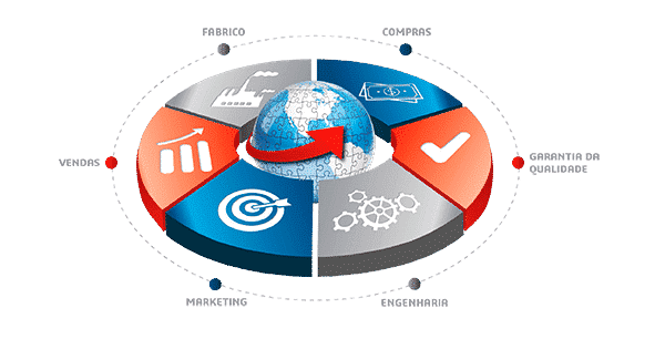 SOLIDWORKS PDM Manage - Gestor de projetos - CADNEA